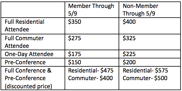 AMC 2018 Registration Fees